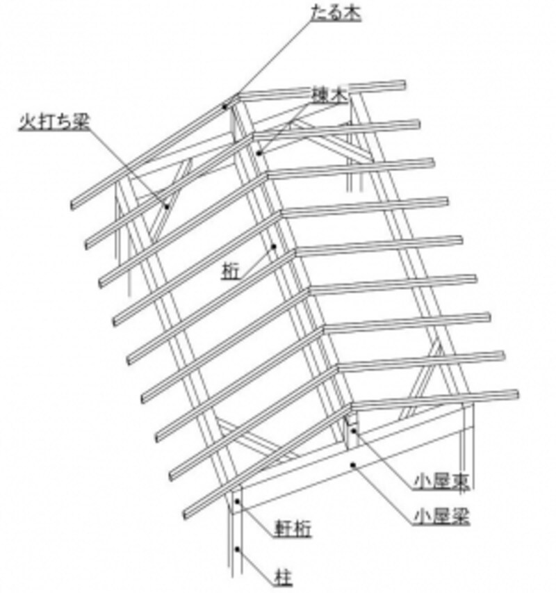 梁はりの意味とは実は奥が深い言葉の意味 注文住宅 All About