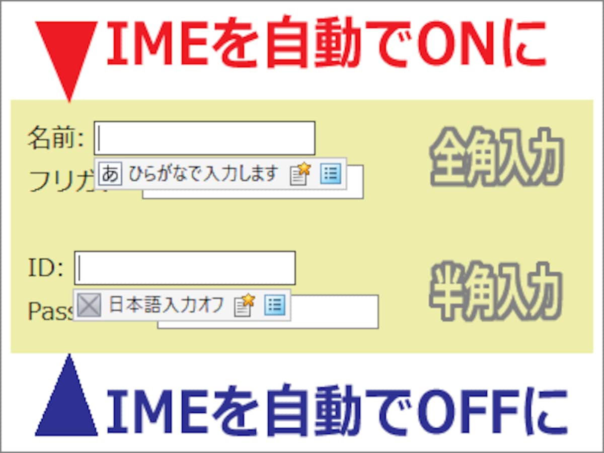 CSSでIMEの状態を制御するime-modeの使い方＋代替方法 [ホームページ作成] All About