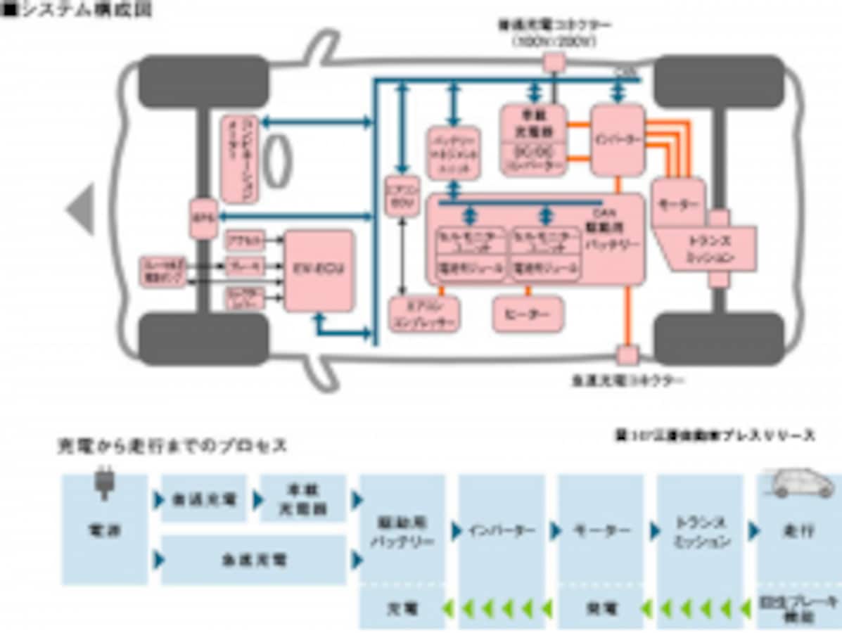 車電装系 _ 車 配線図 わかりやすい , 【初心者向け】知っておいて損はない、自動車の基礎知識 – CUCE