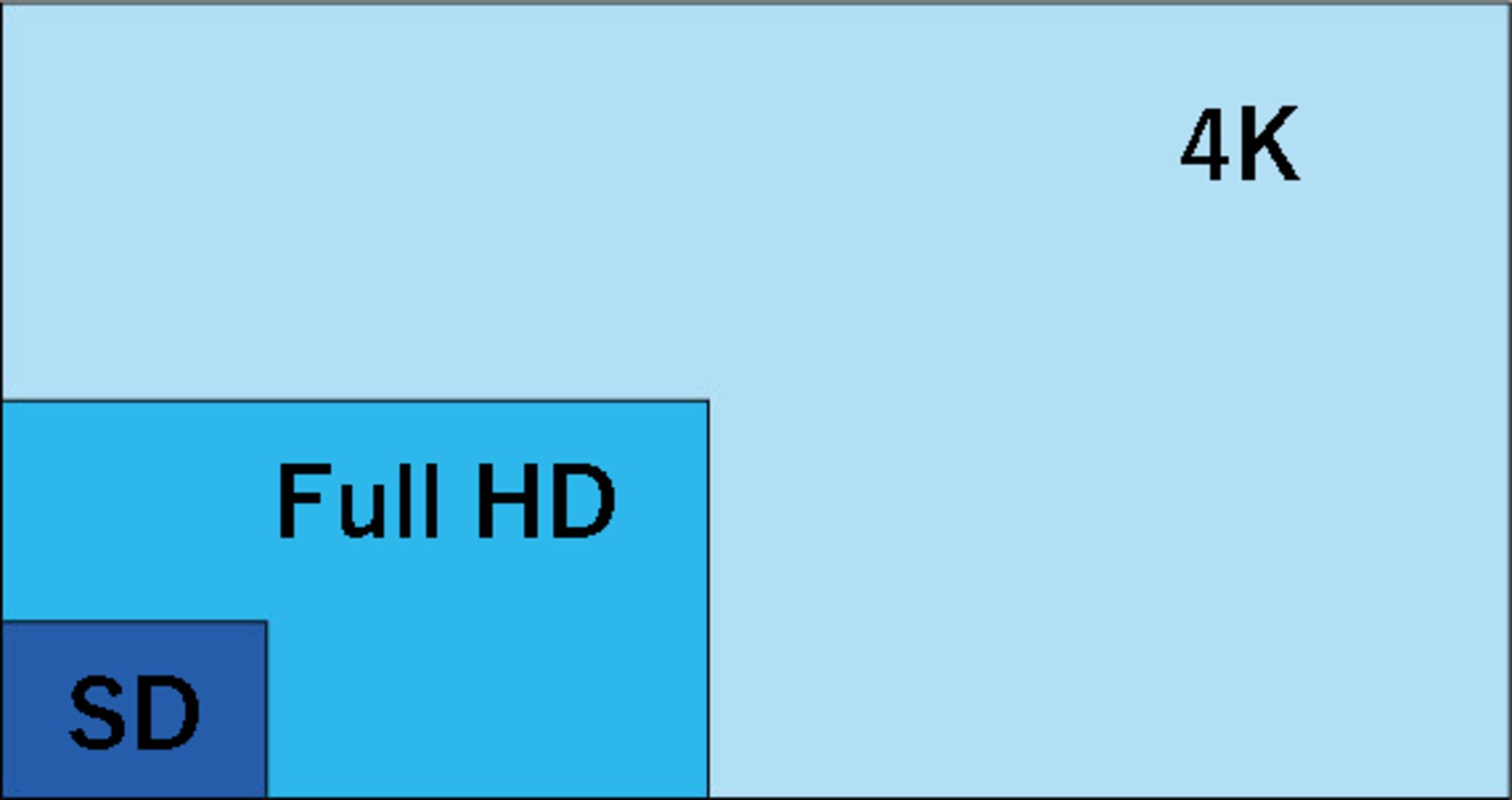 ビデオカメラも4K時代！知っておきたい4Kのこと [デジタルビデオカメラ] All About