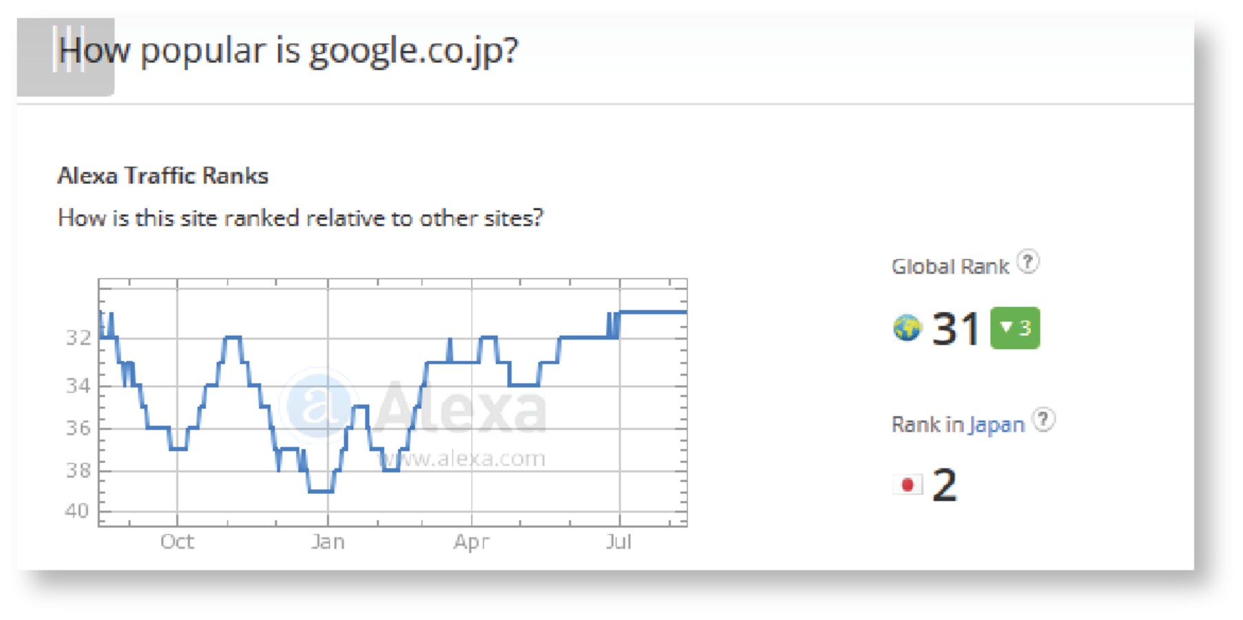 なりすましサイトはもう怖くない Flagfox [Firefoxの使い方] All About