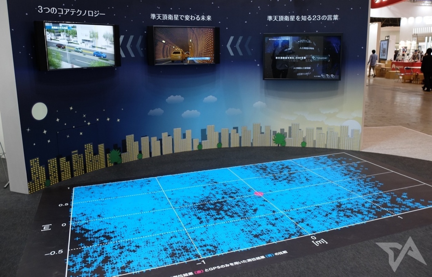 New GPS Satellite Tech Accurate to Centimeters | All About Japan