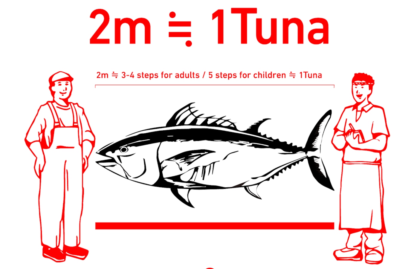 Using Tuna to Measure Proper Social Distances | All About Japan