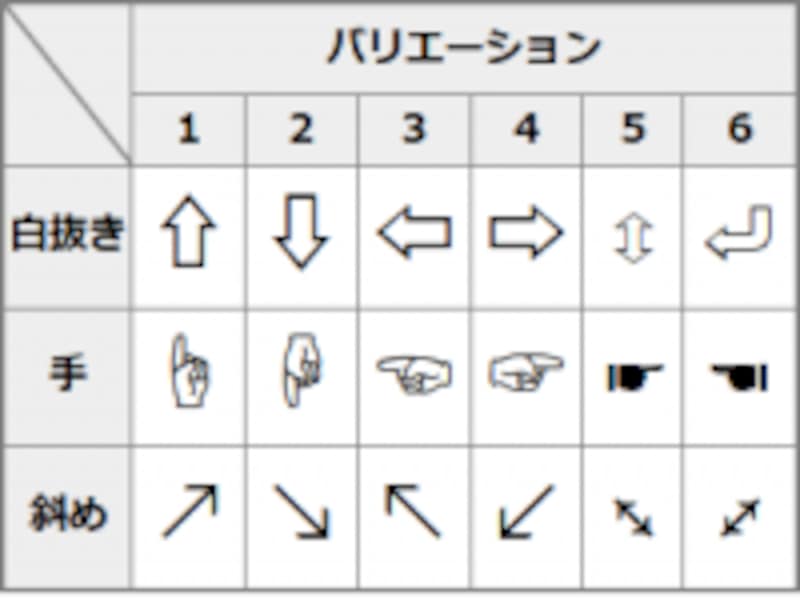 2/3 100種類以上ある！ ウェブ上で使える矢印記号 [ホームページ作成] All About