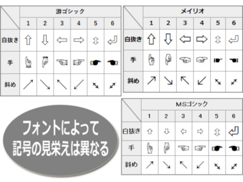 2/3 100種類以上ある！ ウェブ上で使える矢印記号(絵文字) [ホームページ作成] All About