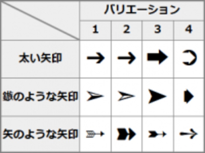 2/3 100種類以上ある！ ウェブ上で使える矢印記号 [ホームページ作成] All About