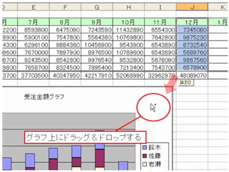 3 3 エクセルのグラフに項目や系列を追加しよう [エクセル（excel）の使い方] All About