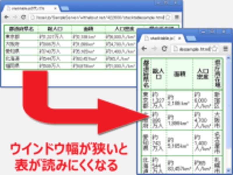 幅が狭い画面では表を展開！ stacktable.jsの使い方 [ホームページ作成] All About