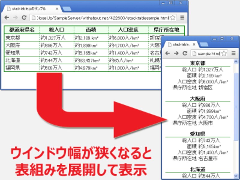 幅が狭い画面では表を展開！ stacktable.jsの使い方 [ホームページ作成] All About