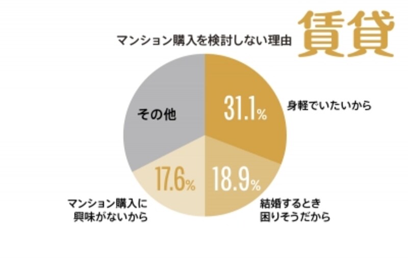 【見るコラム】購入vs賃貸 30年後、おトクなのは？ [恋愛] All About