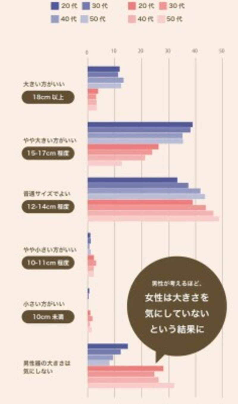 早漏は何分から？理想的な性行為の頻度は？男女の「ホンネ」調査から見えたもの [ed・勃起不全] All About