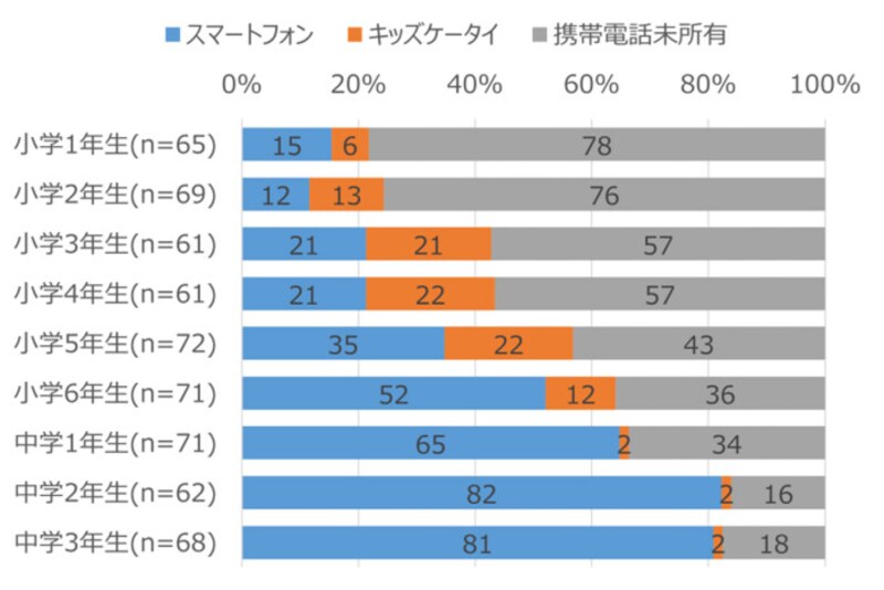 InstagramやTwitter、YouTubeは何歳から利用できる？ 子どもがSNSを使うときの注意点は [インターネットサービス] All About