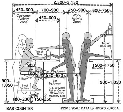 キッチン軽食カウンターの寸法はどう決めるか？ [キッチン] All About
