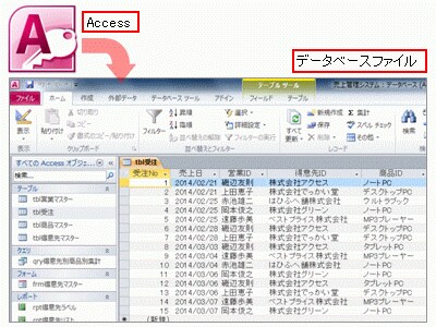 アクセス（Access）でできること [アクセス(Access)の使い方] All About